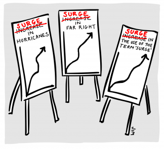 Surge, the Word of the Month by Gymglish.com | Online Language lessons